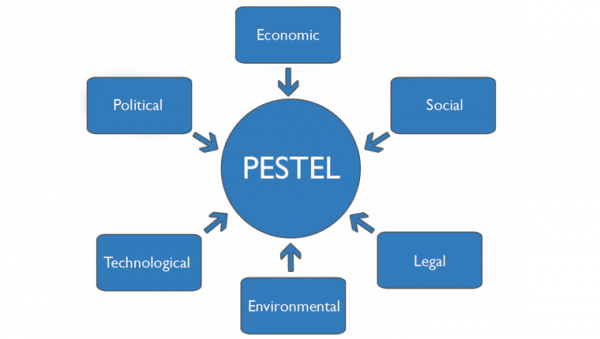 Análisis PESTEL